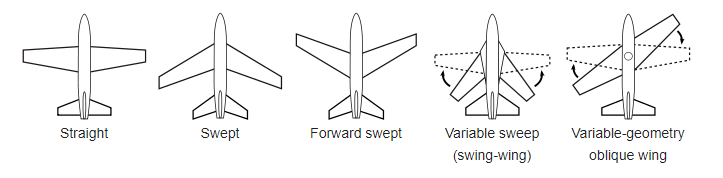 Asas: Conhecimentos Técnicos de Aeronaves - NexAtlas