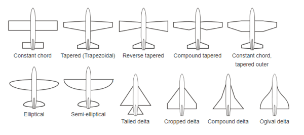 Asas: Conhecimentos Técnicos de Aeronaves - NexAtlas