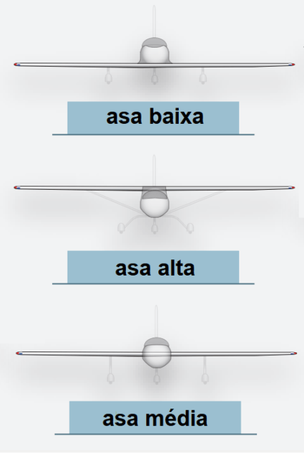Asas: Conhecimentos Técnicos de Aeronaves - NexAtlas