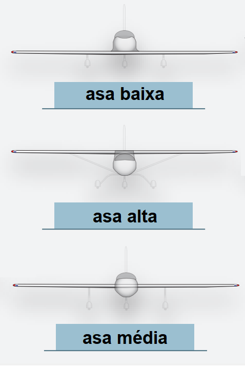 Asas: Conhecimentos Técnicos de Aeronaves - NexAtlas
